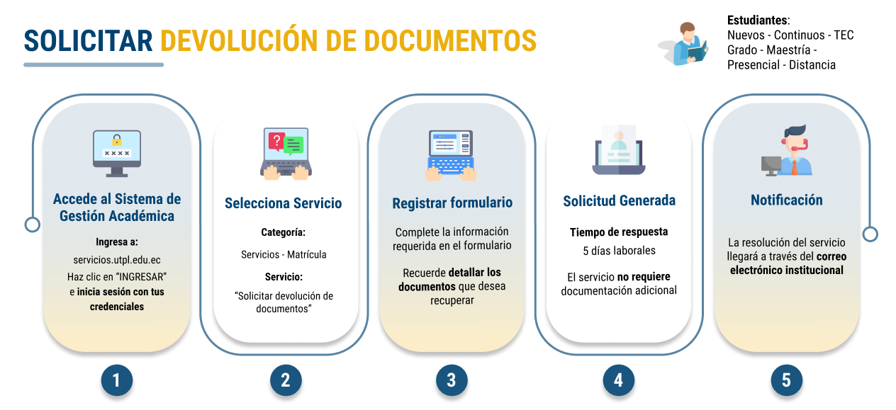 SERVICIOS | https://portales.utpl.edu.ec/
